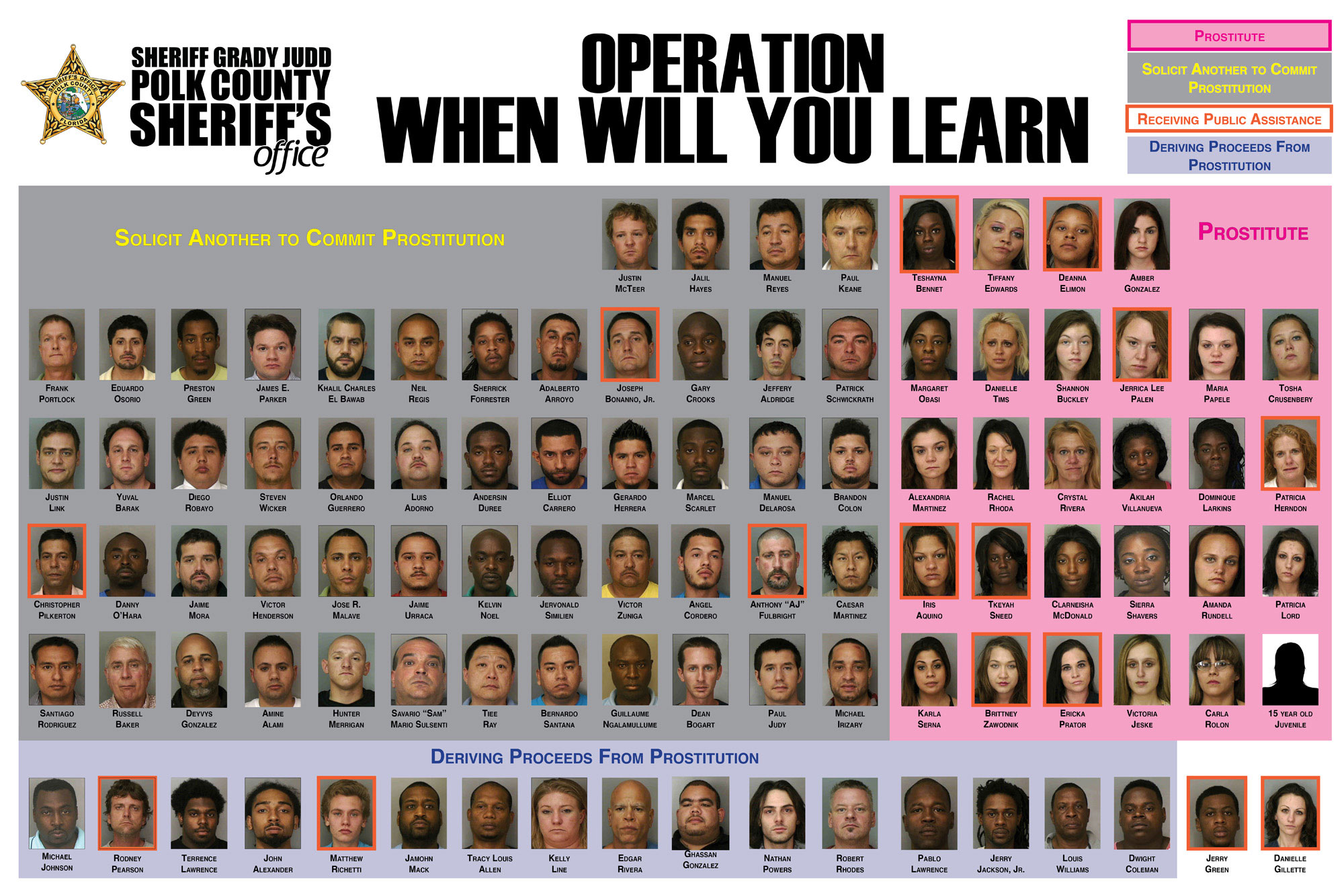Nearly 100 Arrested In Human Trafficking Sting