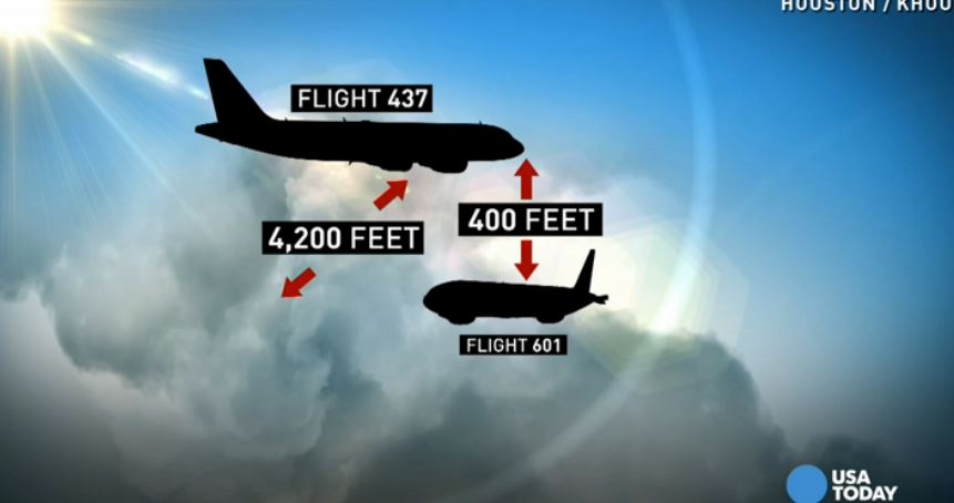 FAA investigates near miss involving Houston flights | wtsp.com