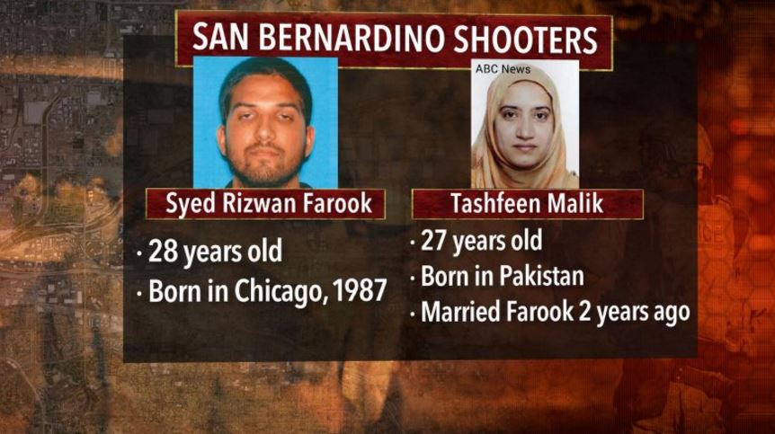 FBI investigating Calif. shootings as 'act of terrorism' | wtsp.com