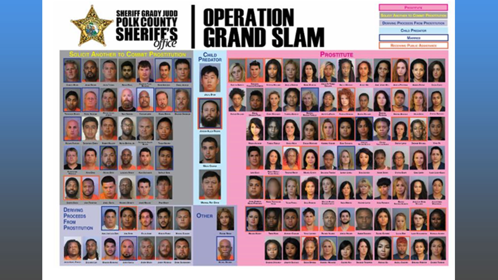 128 arrested in Polk human trafficking sting | wtsp.com