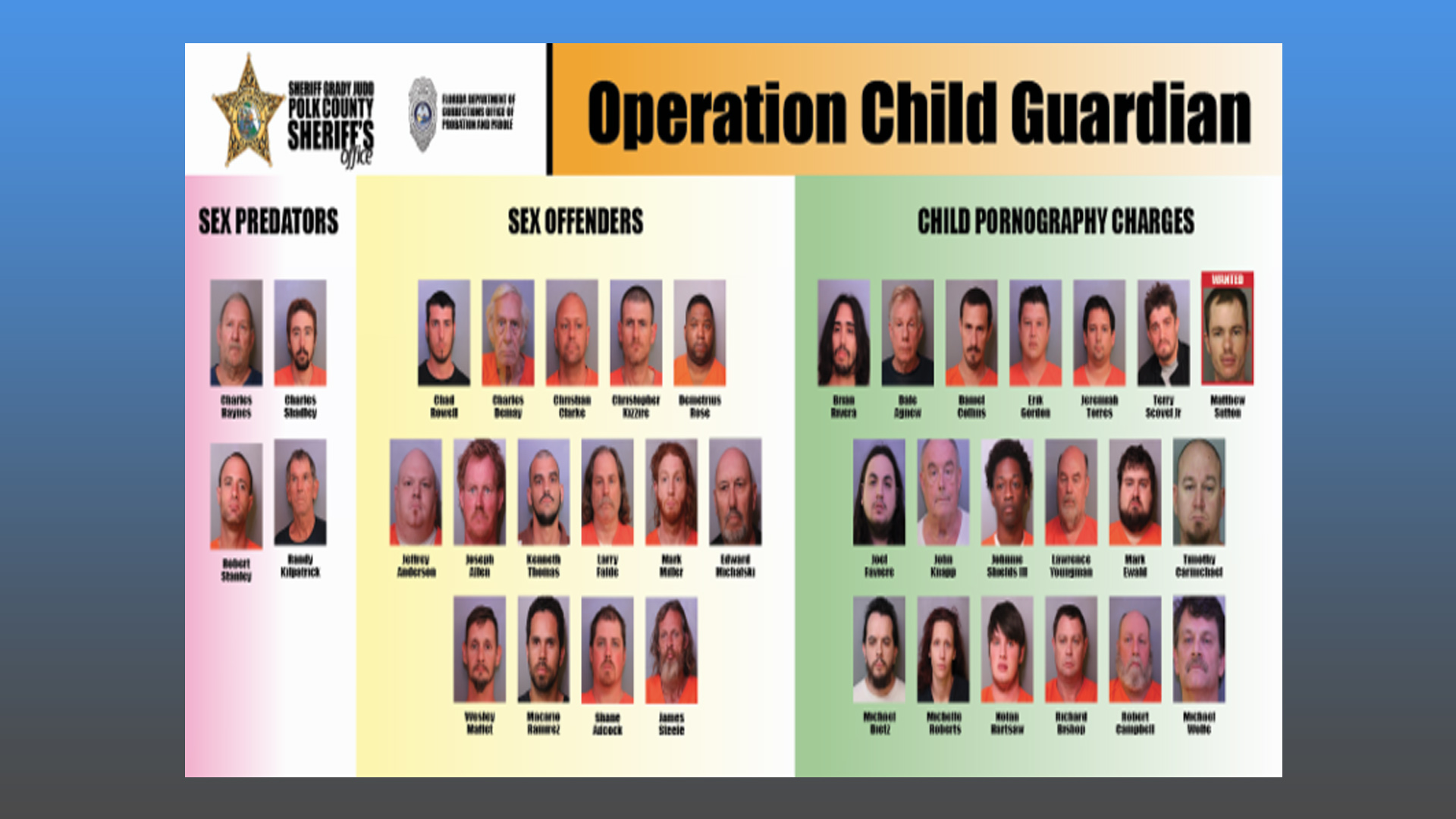 Dozens arrested in Polk Co. undercover child porn and sexual offender ...